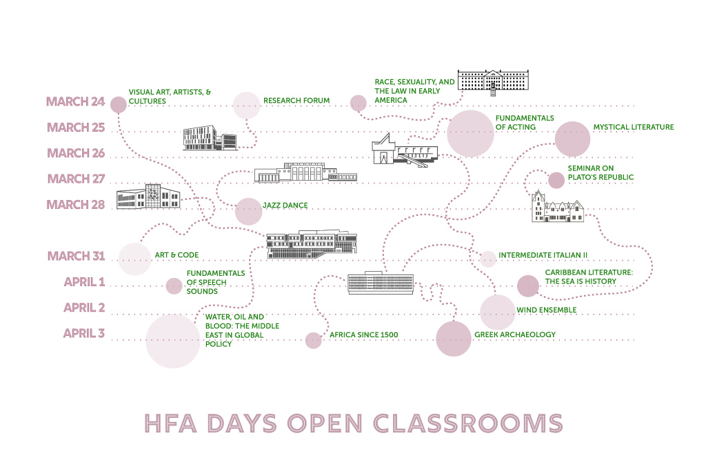 Explore Open Classrooms and Other Special Programs During HFA Days ...